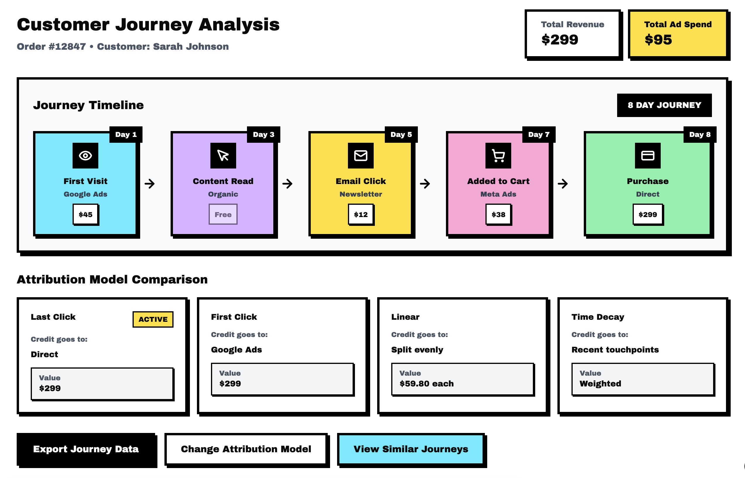 The Pros and Cons of Last Click Attribution